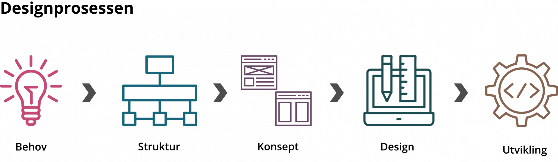 PowerPoint | Tilsynet for universell utforming av ikt